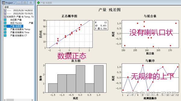 DOE-全因子-含离散因子的试验及分析 - 知乎