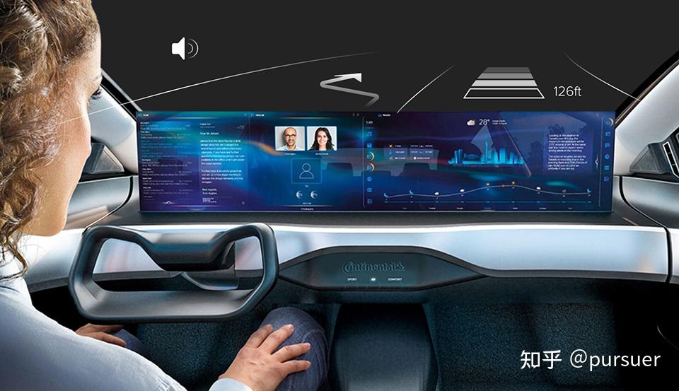 3D HMI应用场景和发展趋势 - 知乎