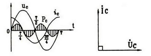 交流纯电容电路中电容的容抗、容量和频率以及电压与电流的关系 - 知乎
