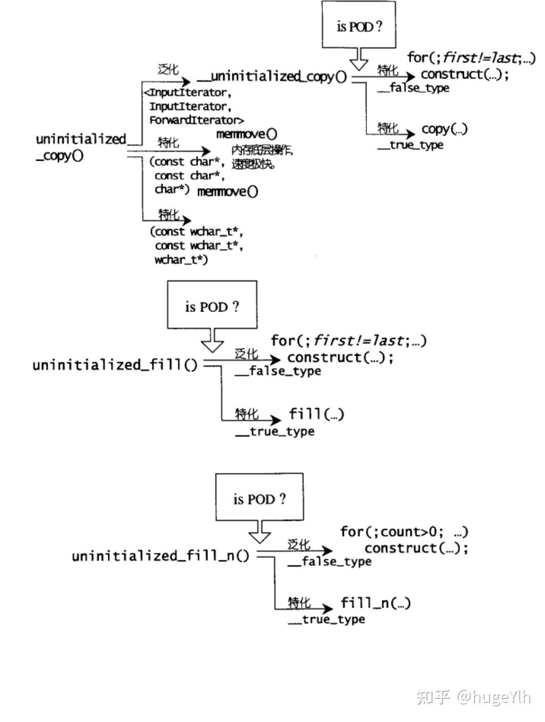 STL源码学习（1）- 空间配置器详解 - 知乎
