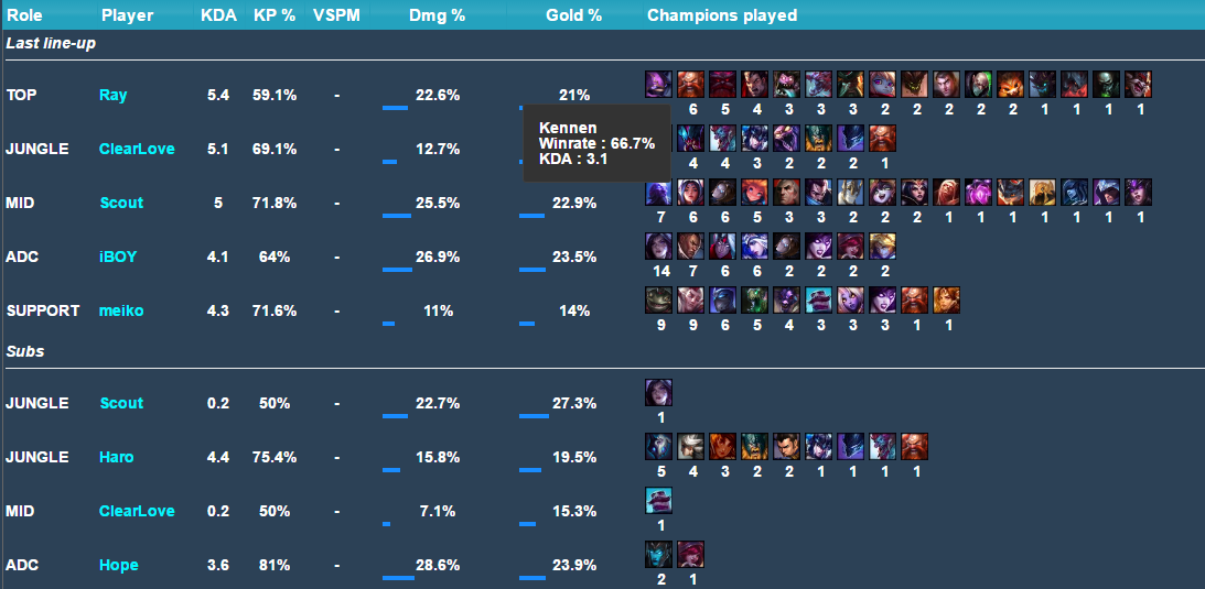 尹天教你看比赛·上篇：LOL那些好用的国外数据网站 - 知乎