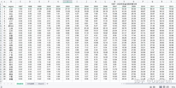 更新！各省互联网普及率（1997-2020） - 知乎