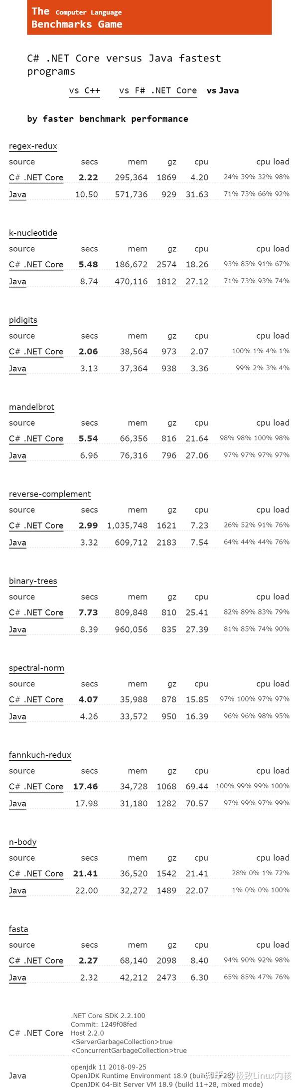 为什么选择.NETCore - 知乎