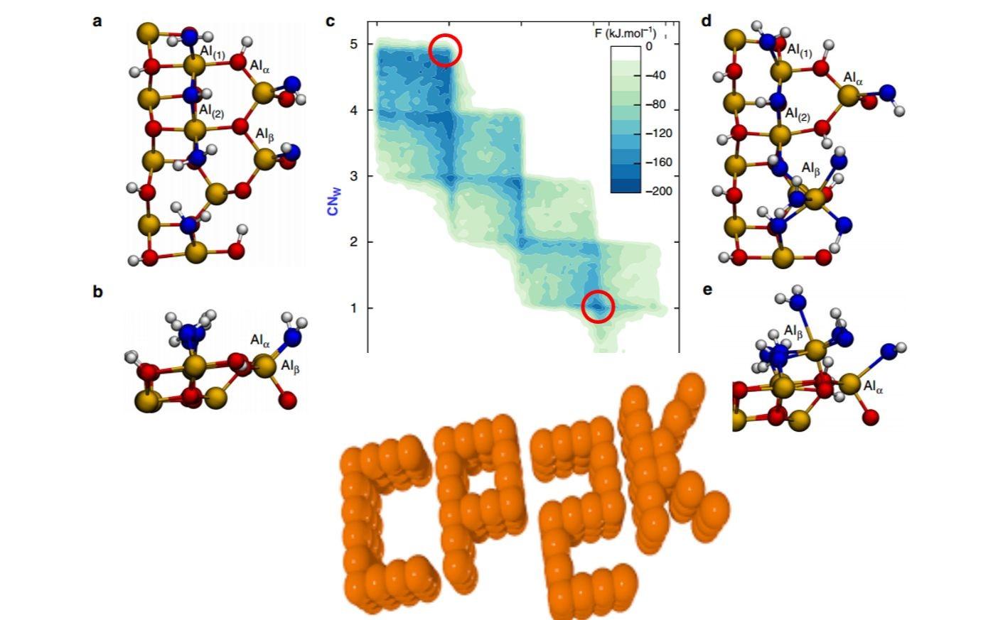 最新版CP2K 8.10:让原子跳舞的NS利器快速安装与使用指南 - 知乎