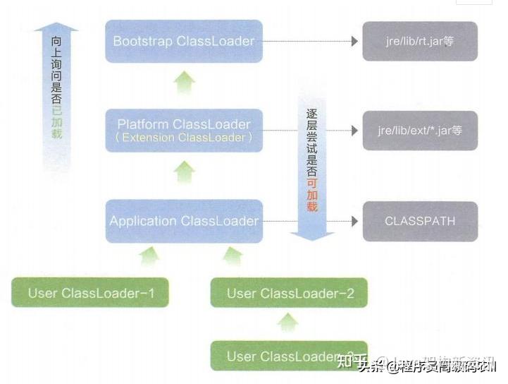 我真不信，这年头还有人能懂SpringBoot的ClassLoader加载机制 - 知乎