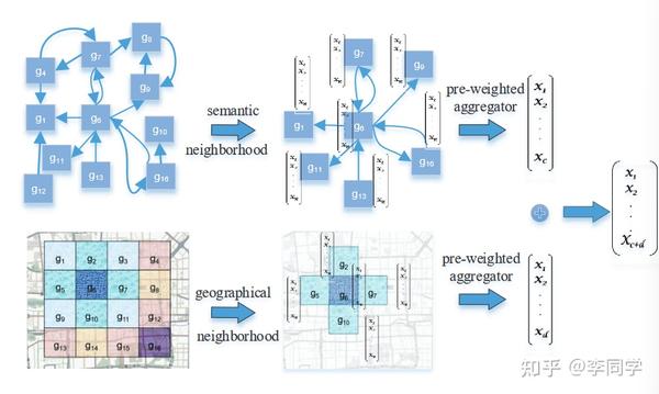 【论文考古】CSTN和GEML - 知乎