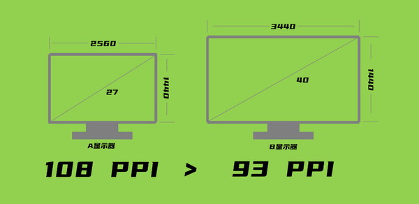 【干货】还在用分辨率判断屏幕清晰度？PPI才是决定的关键！ - 知乎