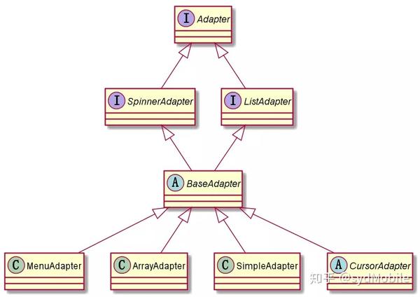 ListView详细介绍与使用 - 知乎