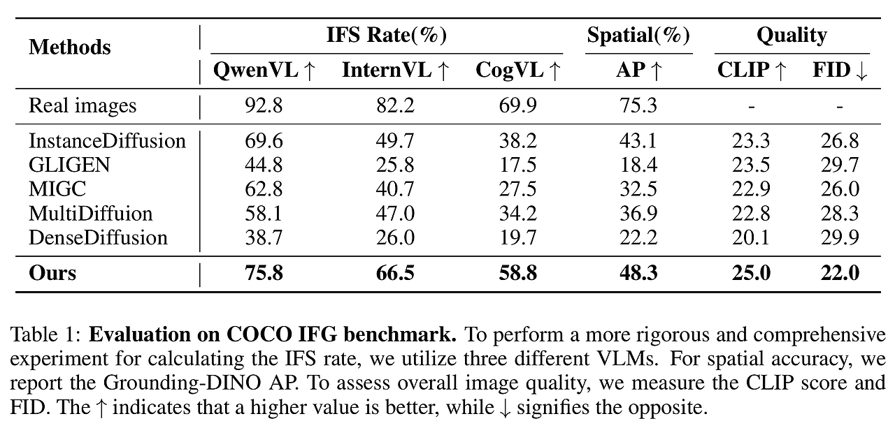 PaperDaily(09-14) 图像生成与特征控制：IFAdapter，多物体生成控制；单图ID控制编辑；3D人类物体交互生成；超高效3D高斯分割 - 知乎
