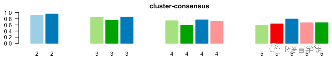 两行代码10+张图的聚类神器ConsensusClusterPlus（下） - 知乎