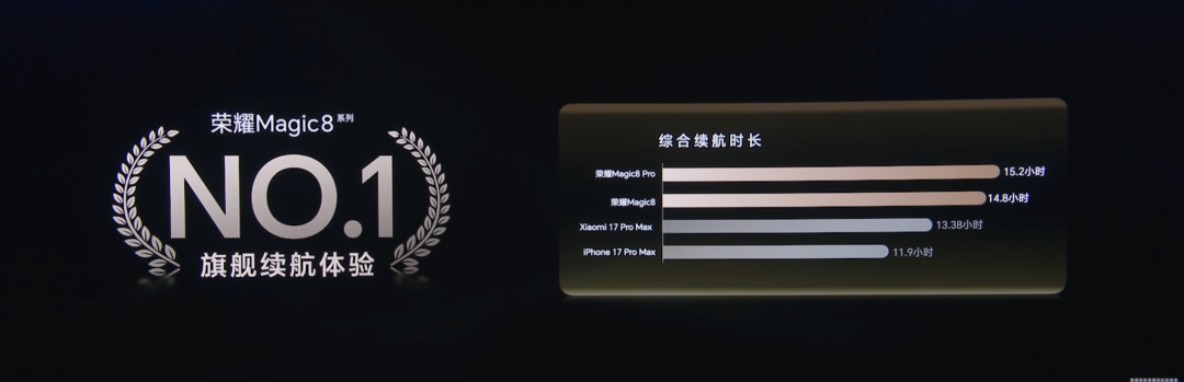 太直接了，小米17系列被荣耀Magic8系列全面PK - 知乎