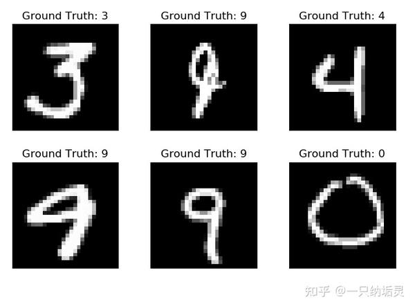 人工智能初学者笔记01：MNIST手写数字识别 - 知乎