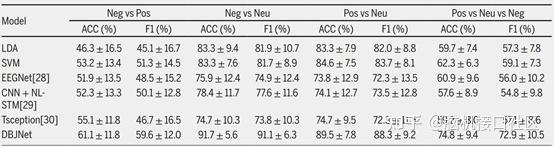 天津大学神经工程团队司霄鹏课题组提出基于fNIRS和DBJNet的跨被试情绪识别脑机接口 - 知乎