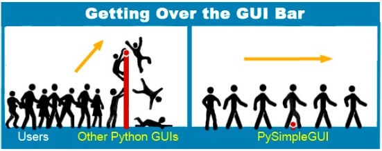 PySimpleGUI--Python创建GUI最简单方法之一 - 知乎