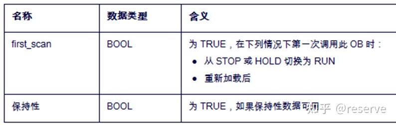 12西门子博图组织块OB解读-1 - 知乎