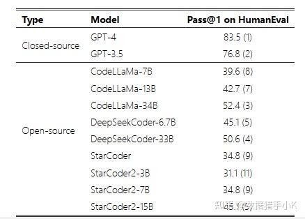 MultiCodeBench:首个涵盖 12 个特定软件应用领域和 15 种编程语言的代码生成基准测试 - 知乎