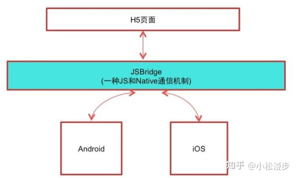 深入理解android 包体积优化，给apk瘦身全部技巧 - 知乎