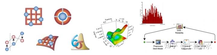 SIMULIA Isight 2023 新功能介绍 - 知乎