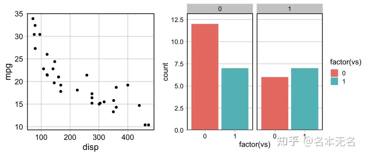 R 数据可视化 —— 图形排列之 cowplot - 知乎