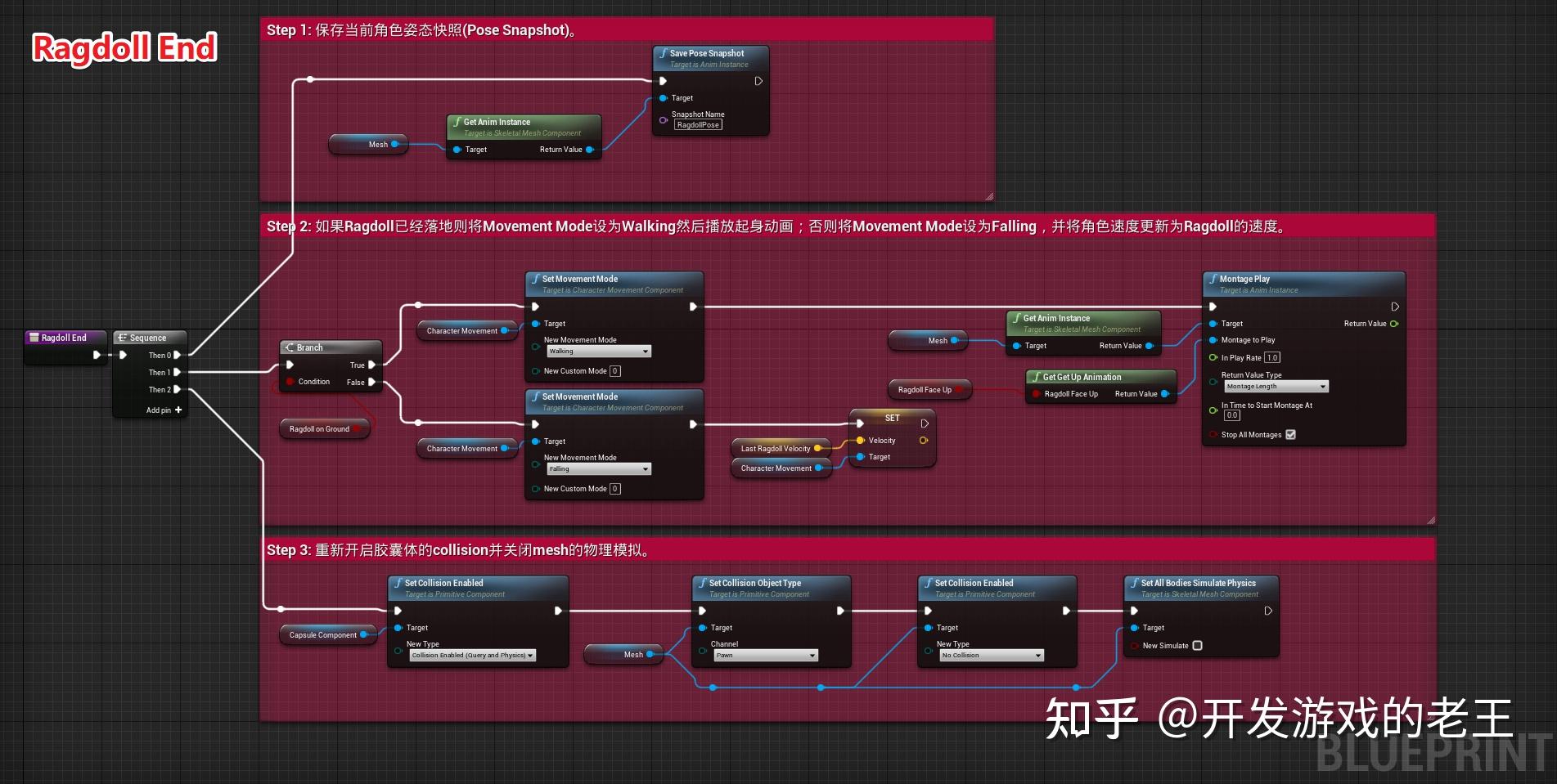 [玩转UE4/UE5动画系统＞应用篇＞功能模块] 之 布娃娃系统（ALS V4实现方案详解） - 知乎