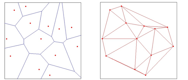 可视化论文精读系列：Relaxed Dot Plots - 知乎