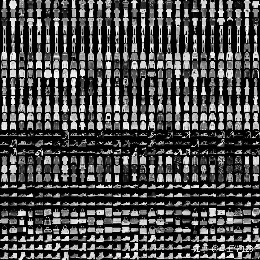 训练您的第一个神经网络：基本分类fashion Mnisttensorflow2官方教程翻译 知乎