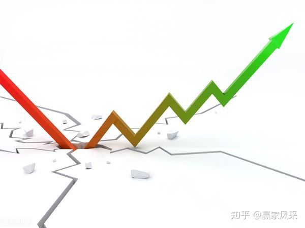 给所有股民的忠告：成交量增减与价格变动的规律，堪称经典 - 知乎