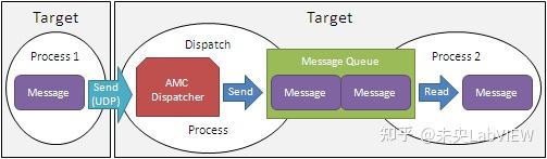LabVIEW教程——AMC异步通信框架详解 - 知乎