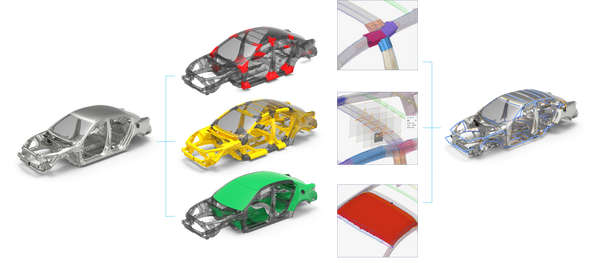 Altair HyperWorks 2022新版本有哪些亮点？ - 知乎
