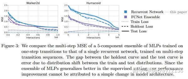 SAC-SVG：On the model-based stochastic value gradient for continuous reinforcement learning - 知乎