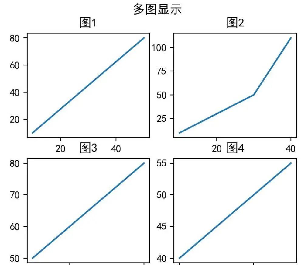 PyViz实战：Python中的可视化生态系统 - 知乎