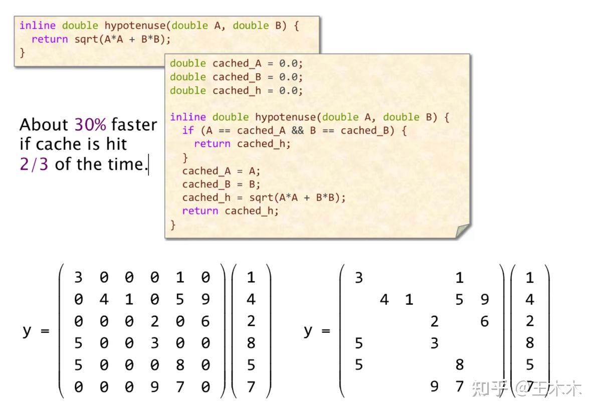 MIT6.172学习笔记 第二节 2. Bentley Rules for Optimizing Work - 知乎