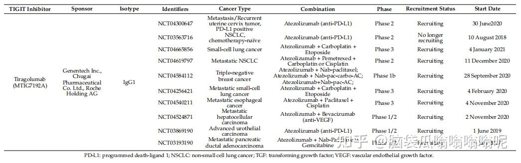 TIGIT靶点调研 - 知乎