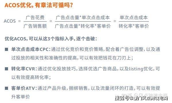 干货！亚马逊ACOS怎么优化到合理的值？ - 知乎