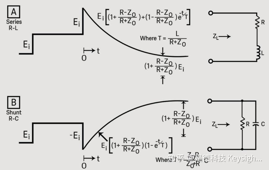 TDR是什么? 一文掌握TDR测量原理 - 知乎