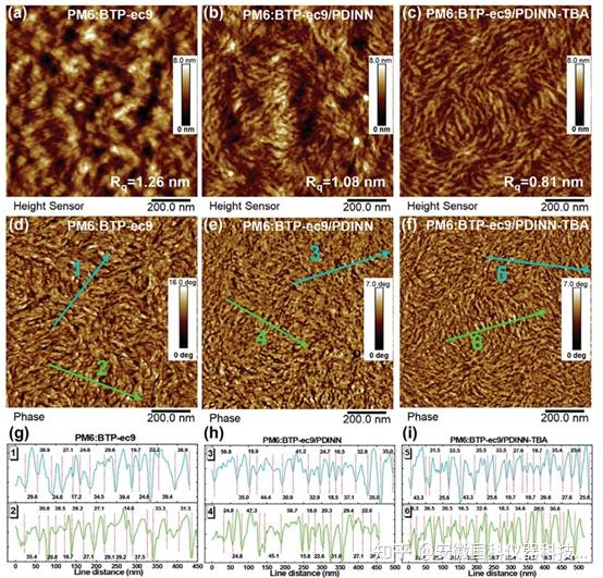 SAXSFocus成果速递|利用多酚优化有机太阳能电池阴极界面层 - 知乎