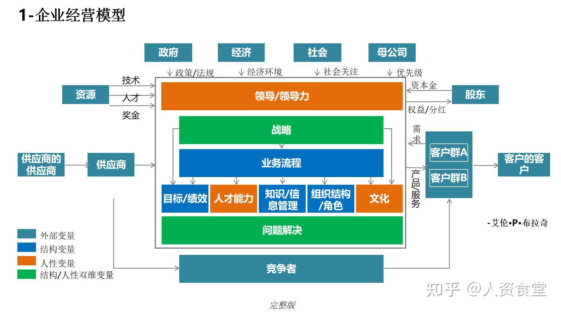 2023OD、TD、LD知识手册.ppt - 知乎
