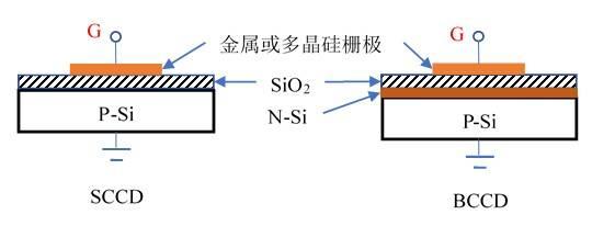 CCD的结构、工作原理和制造方法 - 知乎