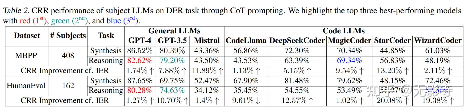 【LLM-代码】CodeMind：用于代码模型代码推理的框架 - 知乎