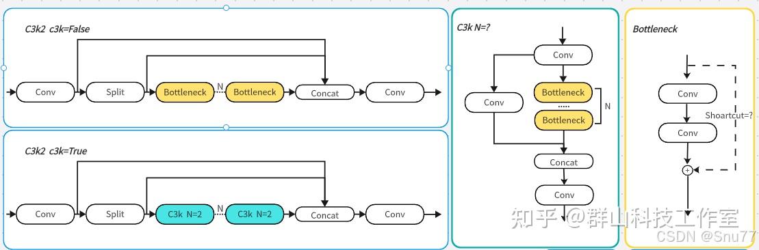 改进yolo11-ODConv等200+全套创新点大全：农作物害虫检测系统源码＆数据集全套 - 知乎