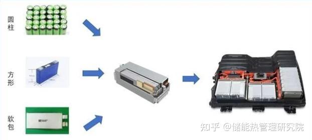 一体化电池（CTP、CTC、CTB）技术详解与发展趋势 - 知乎