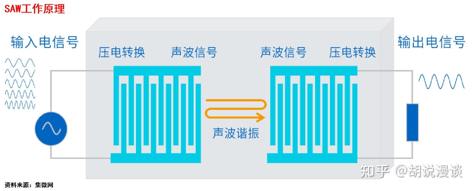 被动元件深度系列3-详解滤波器和晶振 - 知乎