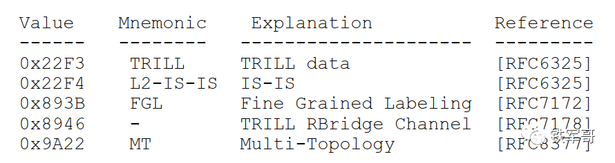 TRILL：多链路透明互连的多拓扑 - 知乎