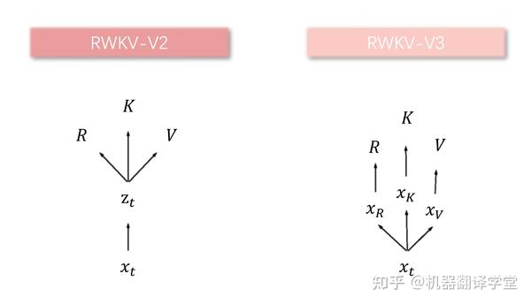 RWKV: 大语言模型结构的另一种选择 - 知乎
