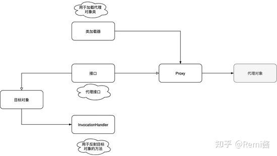 Java基础之代理模式 - 知乎