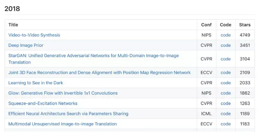 死磕论文前，不如先找齐一套好用的工具 - 知乎