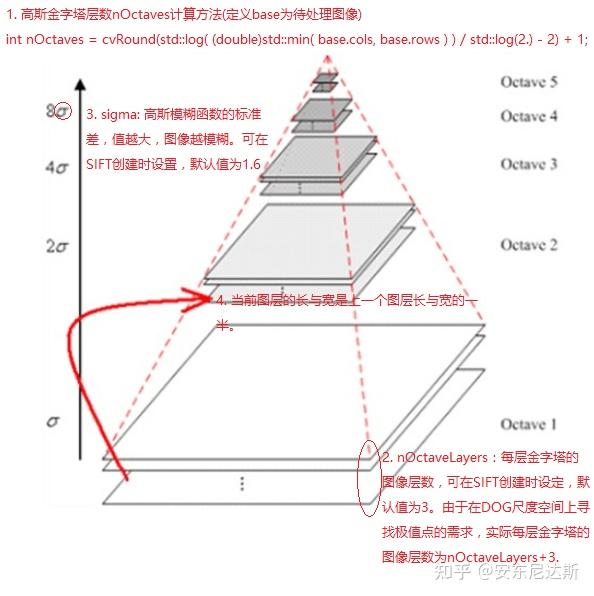 SIFT局部描述子 - 知乎