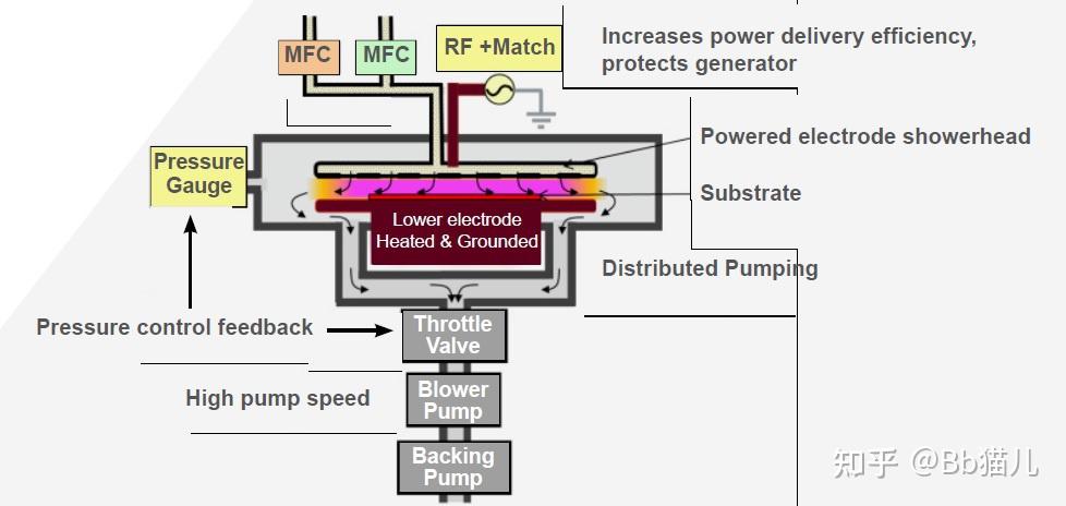 光伏设备学习笔记（二）：乱花渐欲迷人眼，LPCVD和PECVD谁主沉浮 - 知乎