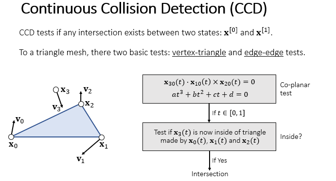 GAMES103笔记 Lecture 9 碰撞处理（Collision Handling） - 知乎