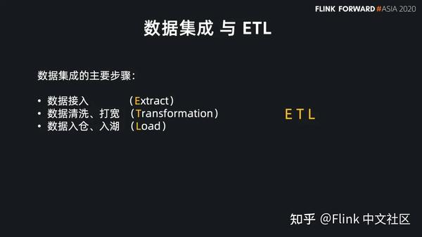 基于 Flink SQL 构建流批一体的 ETL 数据集成 - 知乎